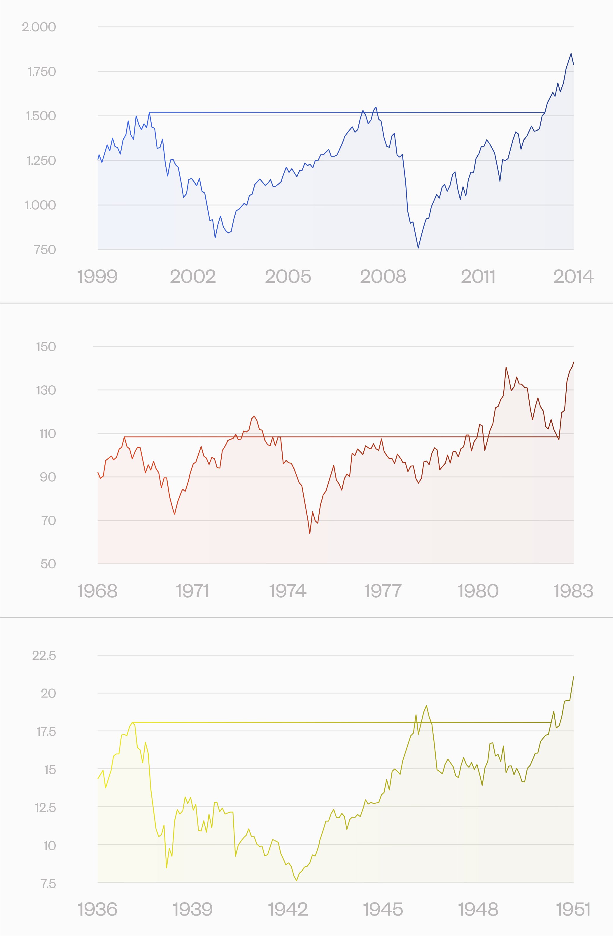 Are we in for a Lost Decade?