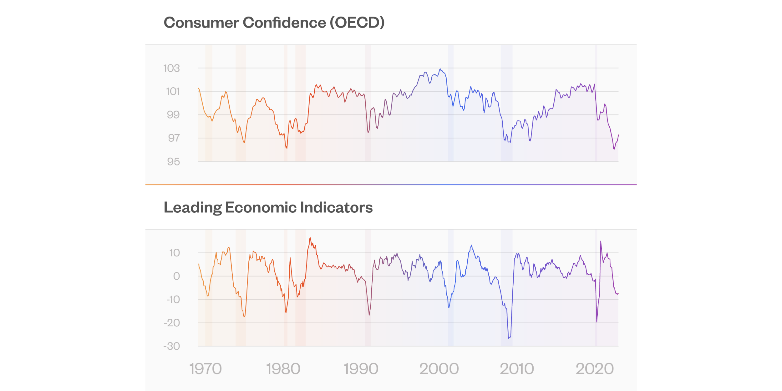 Inverted Yield Curve and Recession