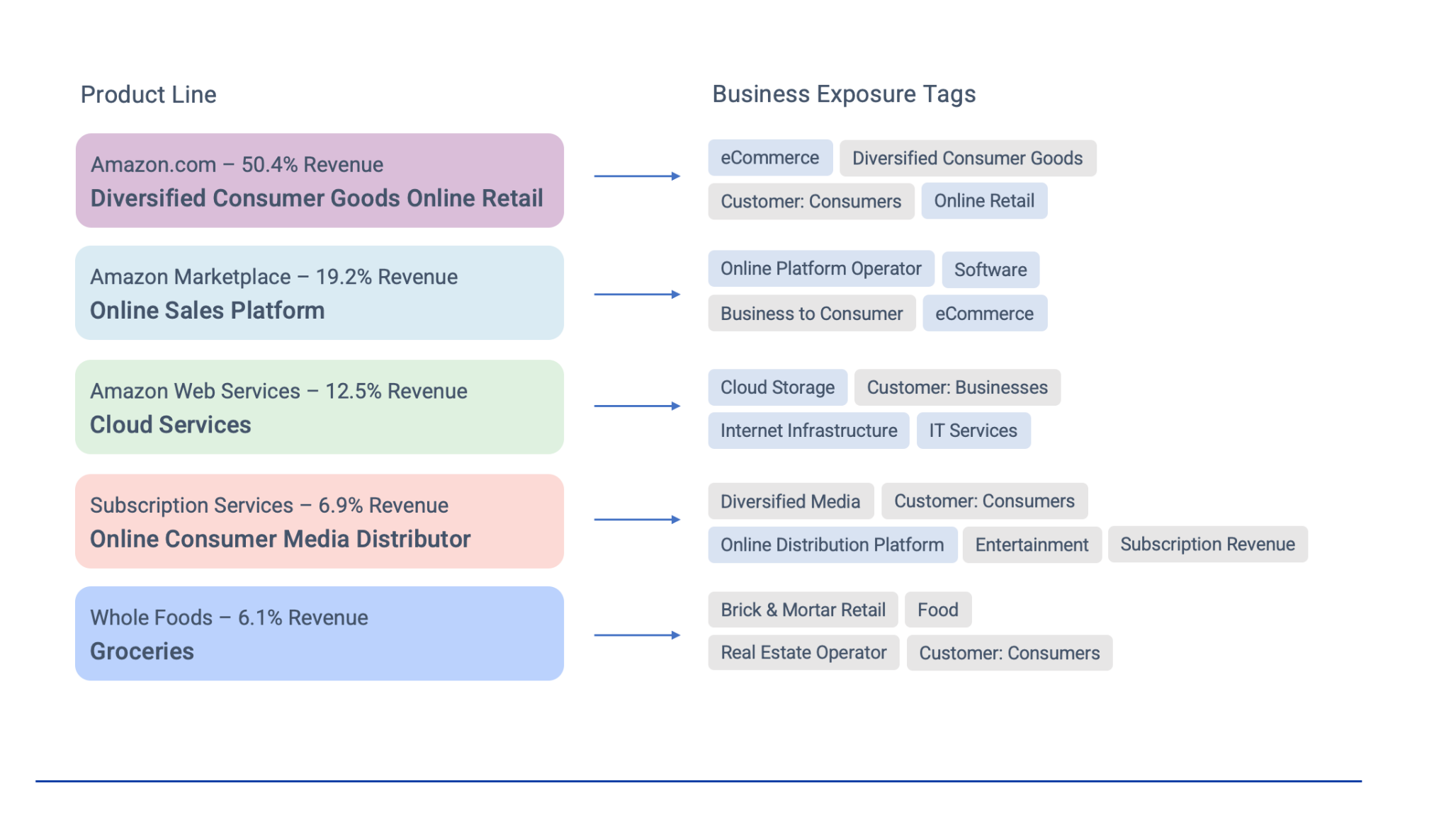 Your Tech Exposure is Higher Than You Think